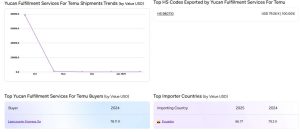Yucan Fulfillment Service for Temu: Your Ultimate Logistics Solution ...